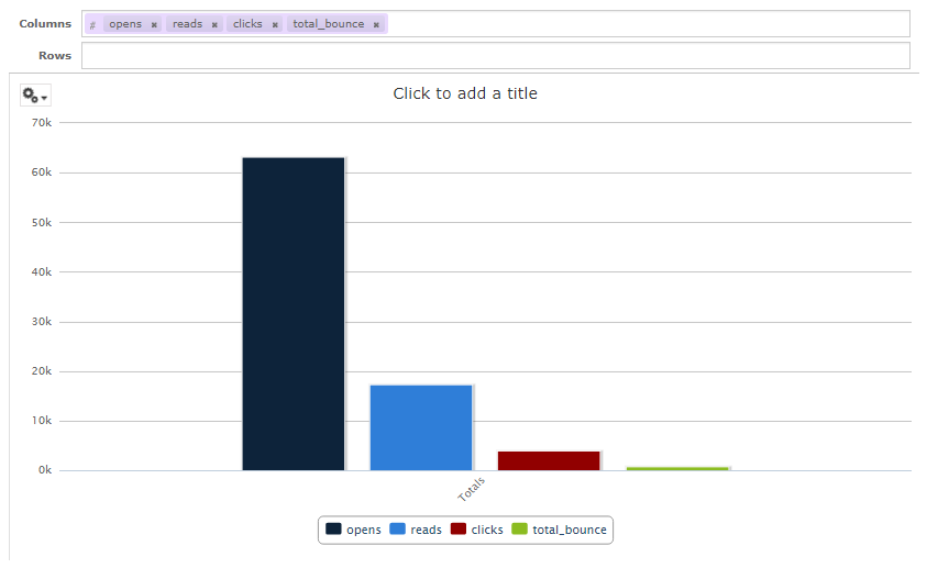 MI Report Manager - Chart Views