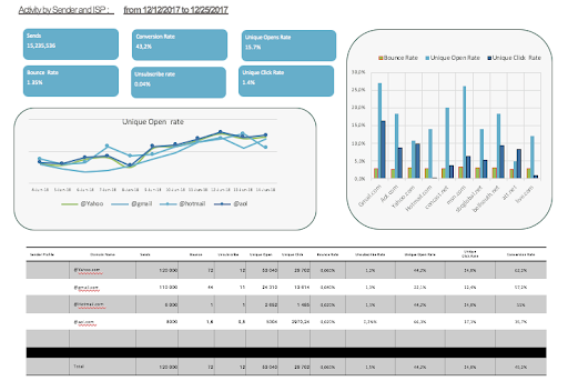 Updated MI Report - ISP and Sender Profile Activity Report
