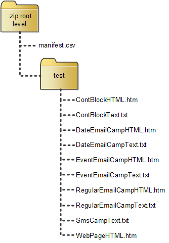 New_Item_-_Create_New_Items_with_a_Manifest_File